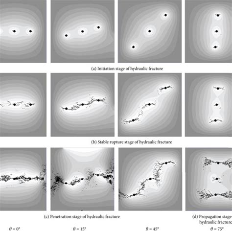 The Process Of Fracture Initiation And Propagation Of Multihole Linear Download Scientific