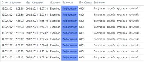 Нетривиальная задача учёта времени работы компьютера через eventlog windows zabbix forums