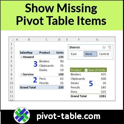 Excel Pivot Tables By Contextures Com