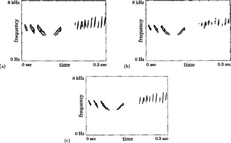 Figure 2 From An Adaptive Optimal Kernel Time Frequency Representation Semantic Scholar