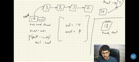 Raj Makwana On Linkedin Day22