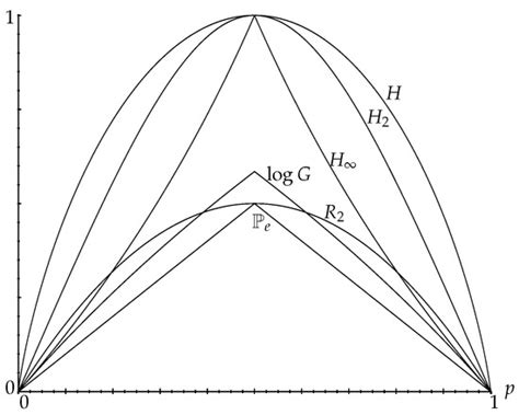 Entropy Special Issue Maxent 2022—the 41st International Workshop On Bayesian Inference And