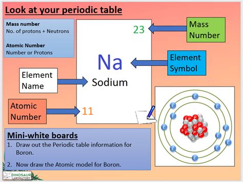 KS C Structure Of The Atom Teaching Resources