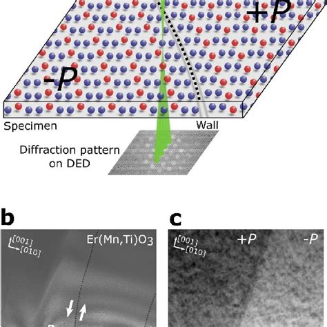 Comparison Of Measured And Simulated Sed Diffraction Patterns A