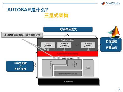开发autosar兼容的嵌入式软件mathworks Csdn博客