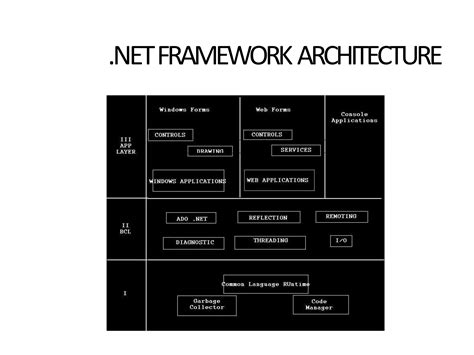 C And Net Framework PPTX Programming Languages Computing