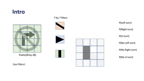 Tutorial On Convolutional Neural Networks Ppt