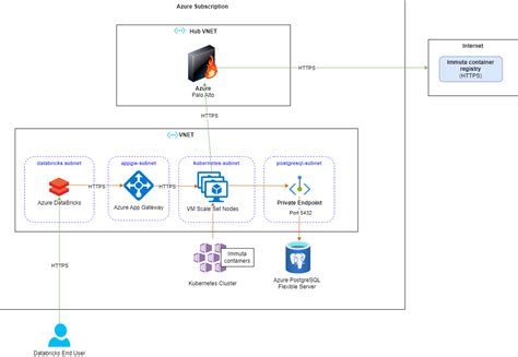 Unlocking Efficiency Terraform For Data And Beyond By Abhishek