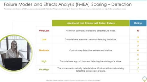 Failure Detection PowerPoint Templates Slides And Graphics
