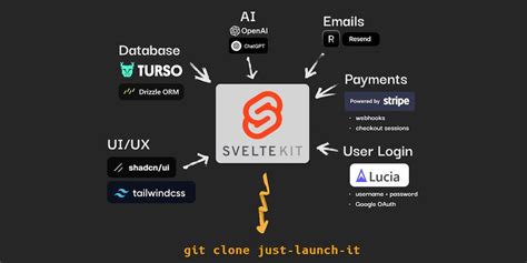 0xcafe On Linkedin Just Launch It Launch Your Startup Now Before You Miss The Boat