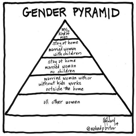 Where Are You On This Gender Pyramid Gender Gender Issues History Theme