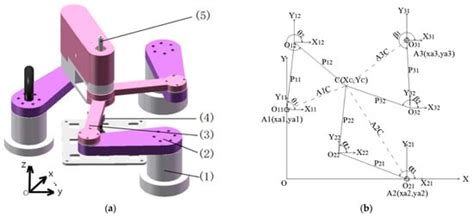 Actuators Free Full Text High Precision Hybrid Torque Control For 4 Dof Redundant Parallel