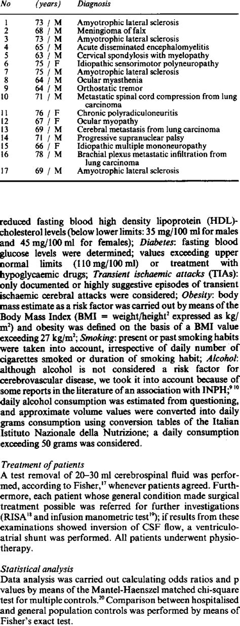 Diagnoses Ofhospitalised Controls Control Age Sex Download Table