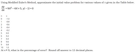 Solved Using Modified Euler S Method Approximate The Chegg