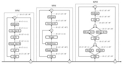 Remote Sensing Free Full Text Camouflaged Object Detection Based On