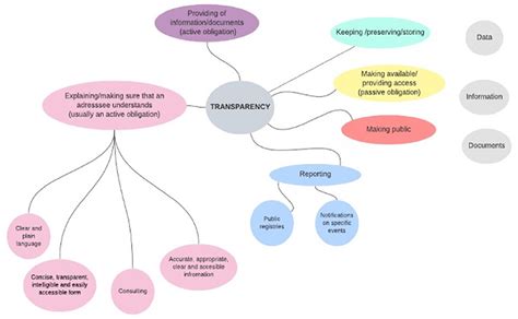Decoding The Enigma The Rise Of Algorithm Opacity Fusion Chat