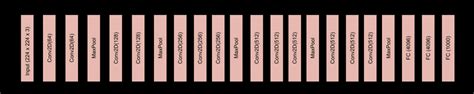 architecture of vgg16 network [30] download scientific diagram