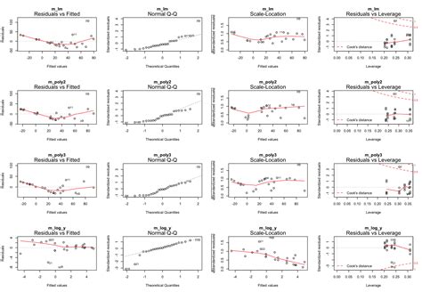 data analysis with r