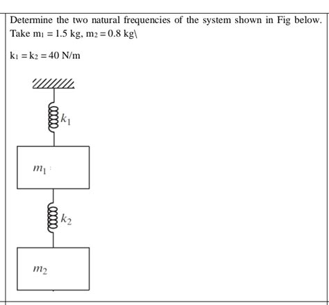 Solved Determine The Two Natural Frequencies Of The System Chegg