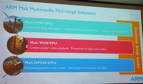 Arm 發表新一代中階 Cortex A17 處理器，超越前代 60 性能 T客邦