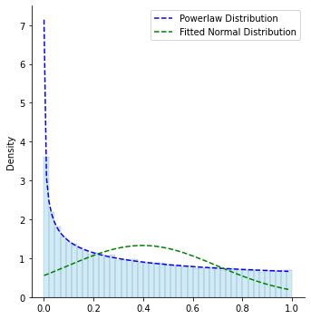 Exploring Non Parametric Statistics
