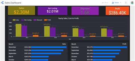 11 Sales Dashboard Software For Tracking And Sharing Sales Data