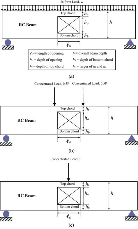 Specification For Structural Steel Beams With Web Openings Design
