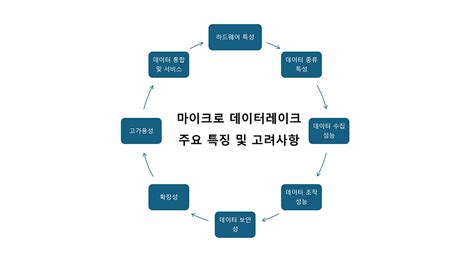 에지 컴퓨팅 시리즈2 마이크로 데이터레이크의 특성 에지 컴퓨팅 시리즈2 마이크로 데이터레이크의 특성