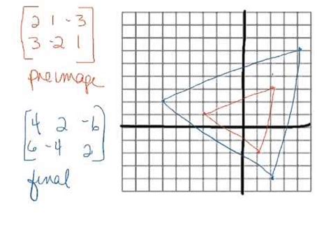 4 3 Transforming Geometric Figures With Matrices YouTube