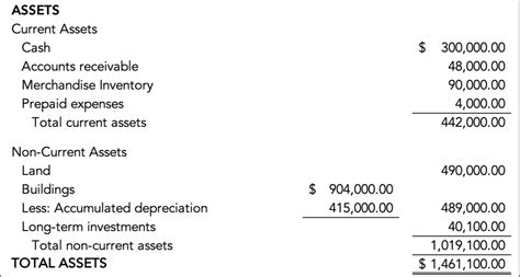 Balance Sheet Example With Depreciation