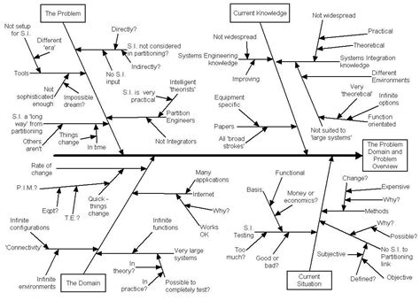 The Power Of The Cause And Effect Diagram How To Improve Problem