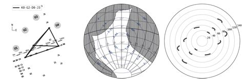 Eso Vlti Configurations Overview P115