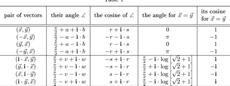 Table 1 From The Complex Angle In Normed Spaces Semantic Scholar