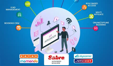 seamless journeys nibble software s travel api integration expertise