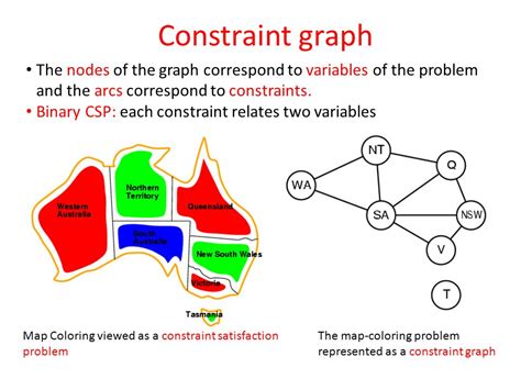 Constraint Satisfaction Problems Ppt Download