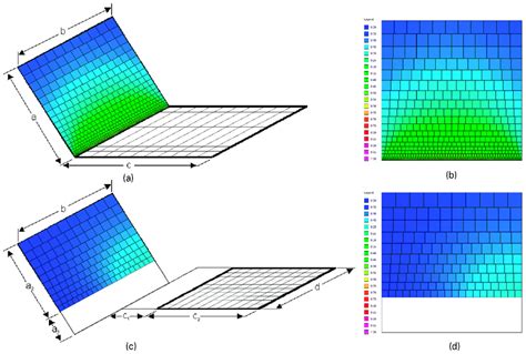 a non uniform grid where cells increase in an arithmetic progression
