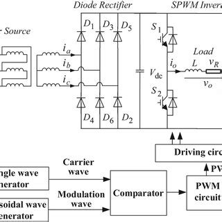 SPWM Inverter Circuit And Generation Of Trigger Signal SPWM Download Scientific Diagram