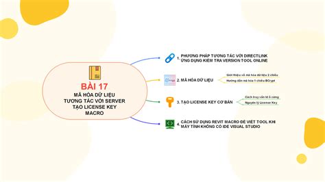 Khóa Học Lập Trình Addin Revit Với Revit Api And Wpf C Atool Addin