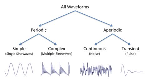 O Eterno Ciclo Das Quintas Musicologia Na Mídia