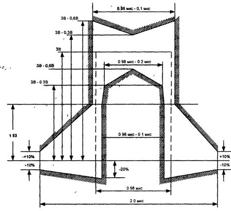 Сигнализация в системах передачи с икм