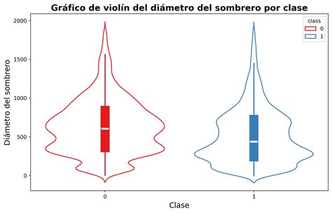 Visualización De Datos Ciencia De Datos Con Python