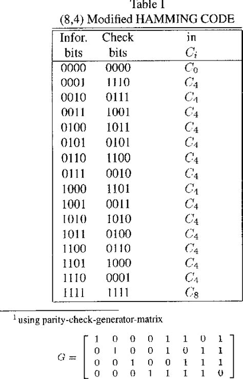Table I From An Efficient Class Of Sec Ded Aued Codes Semantic Scholar