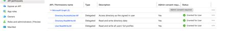 Azure Ad Plugin Setup Insightconnect Documentation