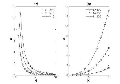 Algebraic Connectivity Download Scientific Diagram