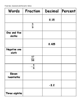Rational Numbers Guided Notes Graphic Organizer By Raven S Educational Nest