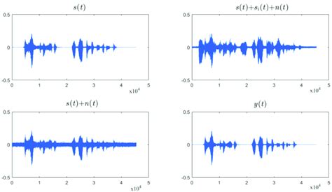 Waveform Examples St Is The Target Speech S I T Is The Download Scientific Diagram