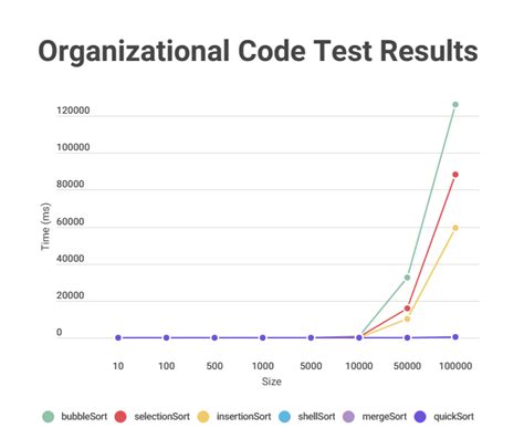 What Is The Best Sorting Algorithm By Vivian Raquel Medium