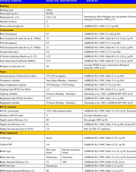 Base Case Building Description Download Table