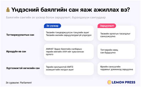 Үндэсний баялгийн сан яаж ажиллах вэ