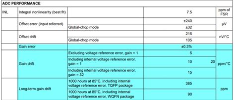 ADS M DC test signal 误差和增益误差校准 数据转换器论坛 数据转换器 E E 设计支持